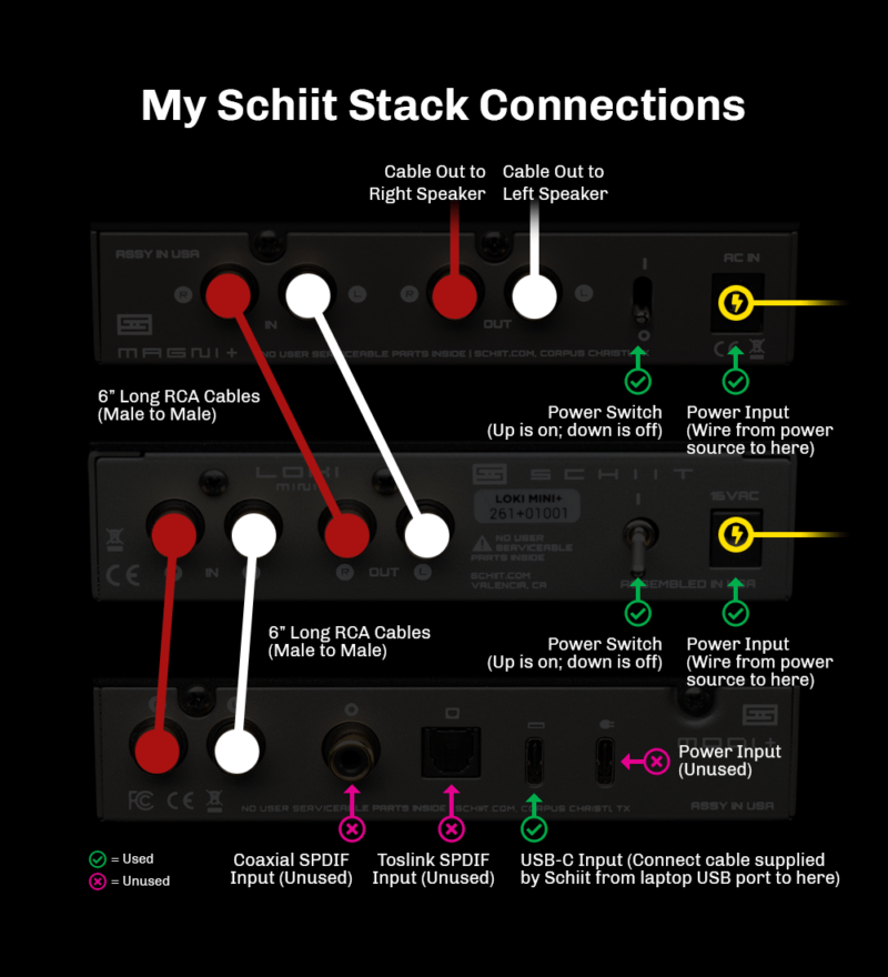 Schiit Stack Connections Diagram | Streamline